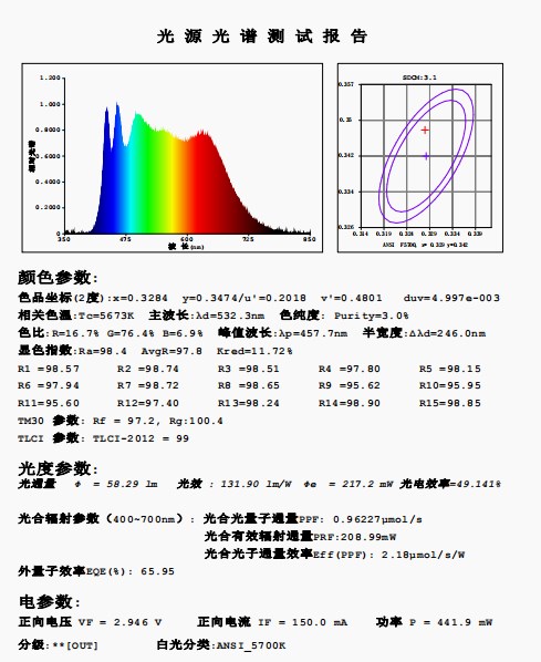 Sunlight High Cri 98 Full Spectrum Smd Led Chip 3030 For Classroom Eye ...